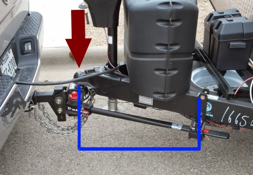 Types of Trailer Hitches and Hitch Classes - Camper Upgrade