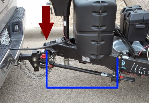 Types of Trailer Hitches and Hitch Classes - Camper Upgrade