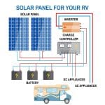 RV Inverter Transfer Switch and What You Need To Know - Camper Upgrade