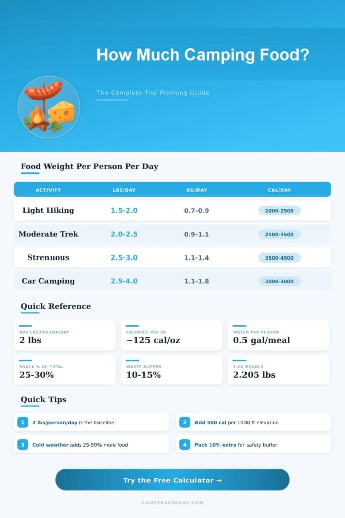 Camping Calculator Archives - Camper Upgrade
