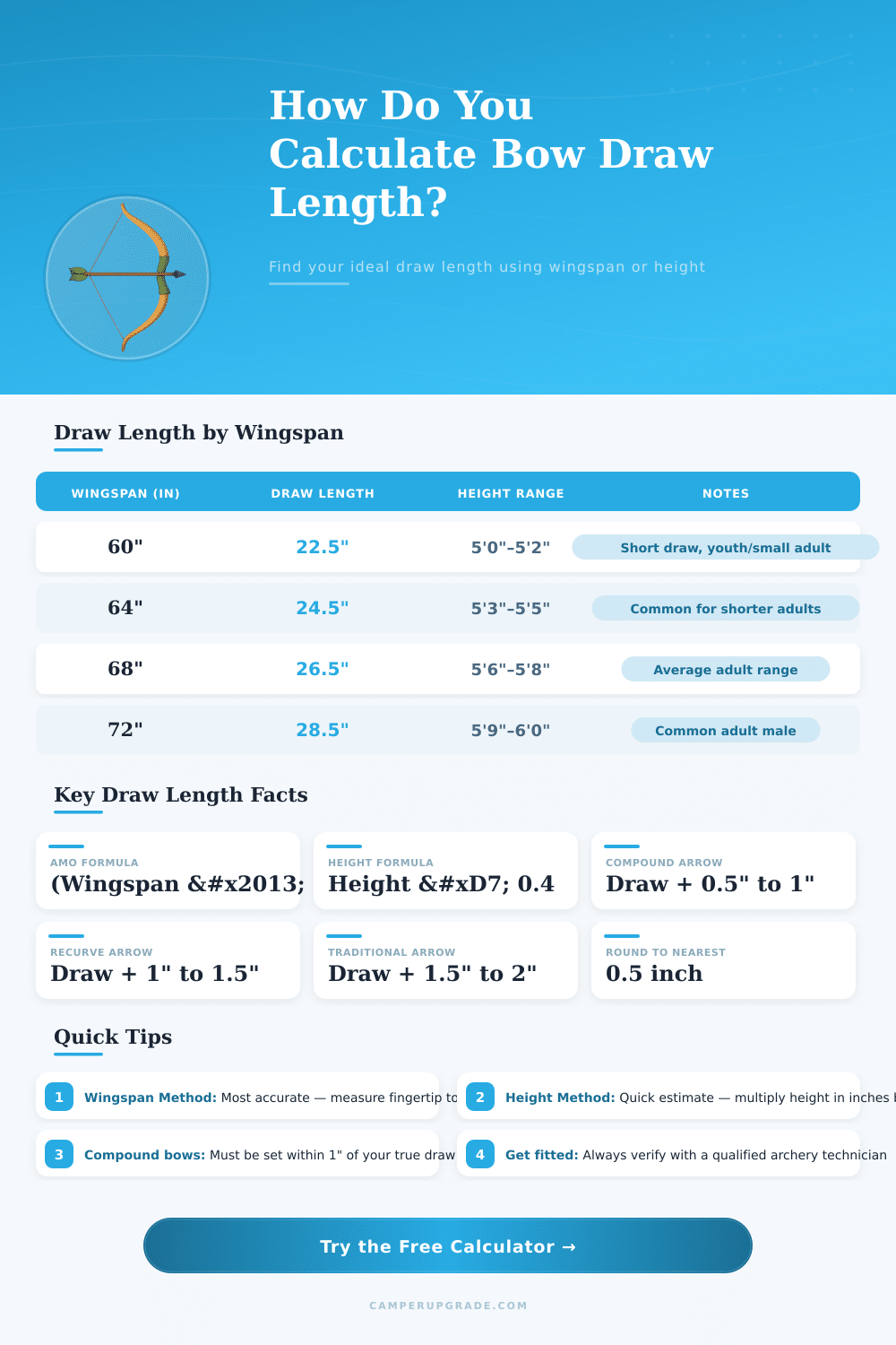 Bow Draw Length Calculator – Find Your Perfect Fit - Camper Upgrade