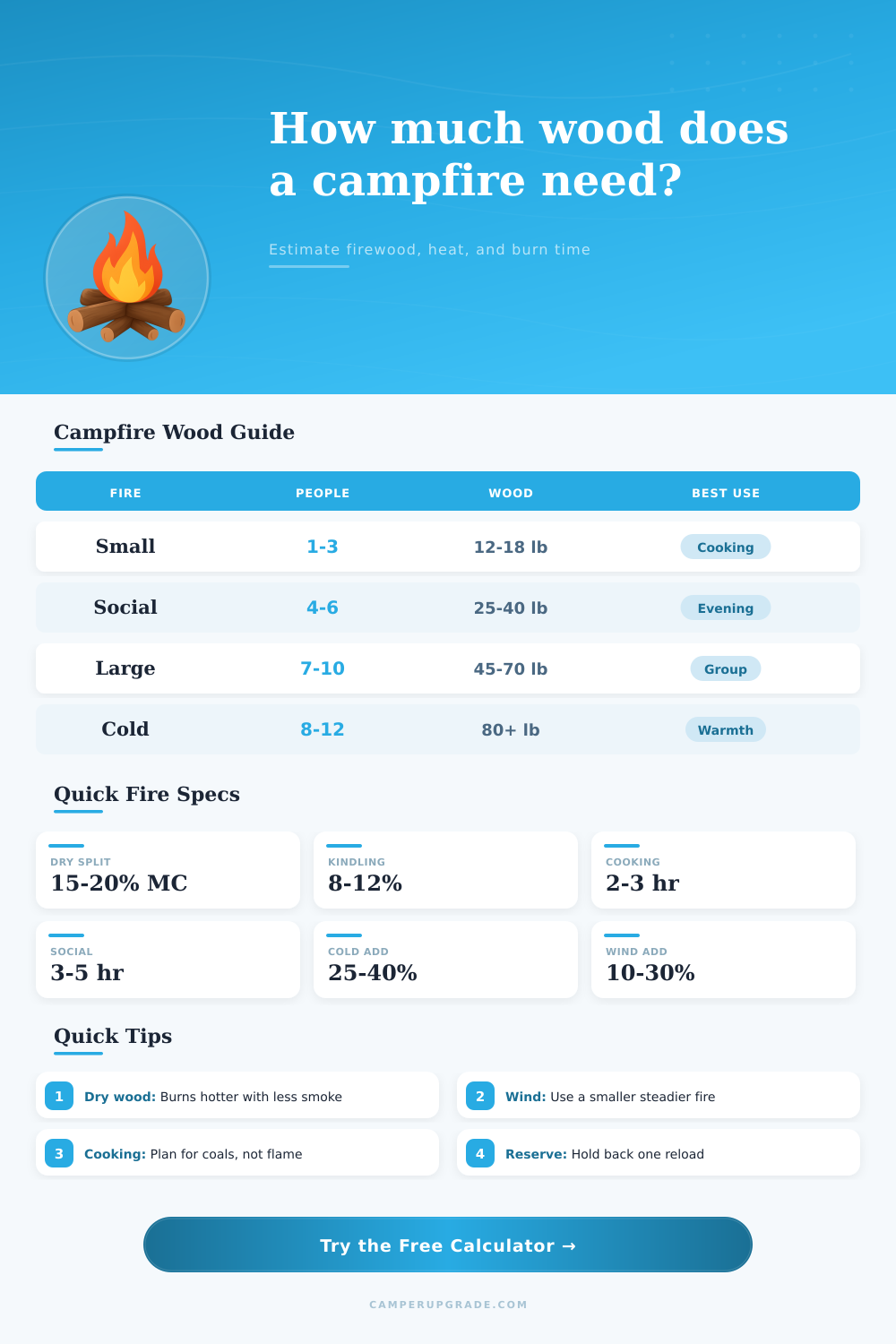 Campfire Calculator - Camper Upgrade