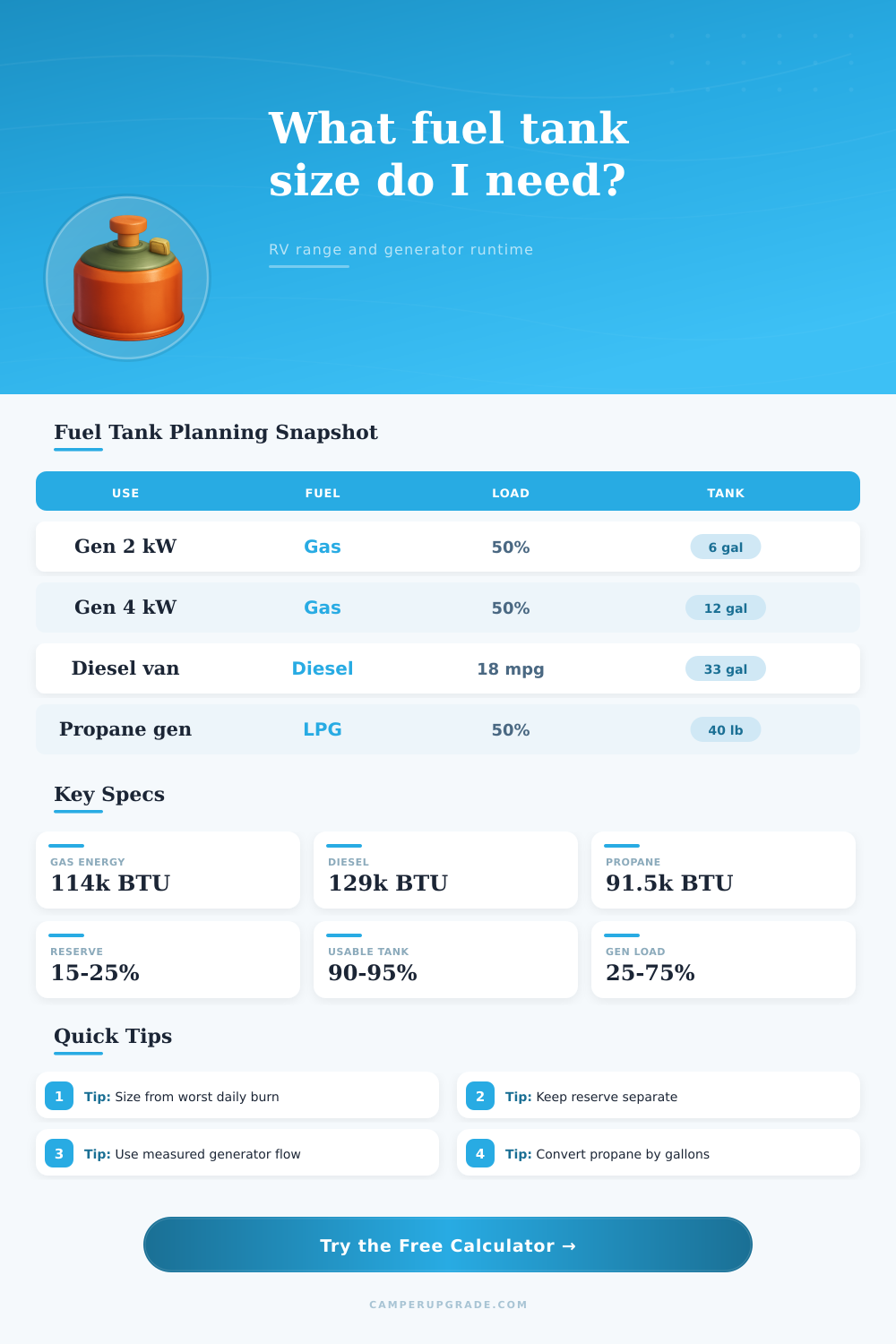 Fuel Tank Size Calculator for RVs and Campers - Camper Upgrade