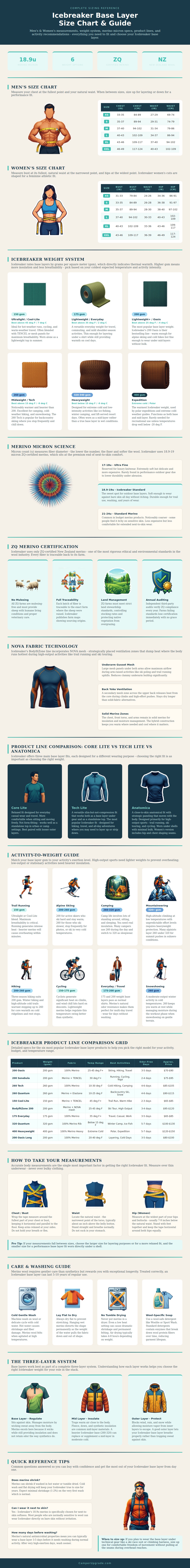 Icebreaker Base Layer Size Chart - Camper Upgrade