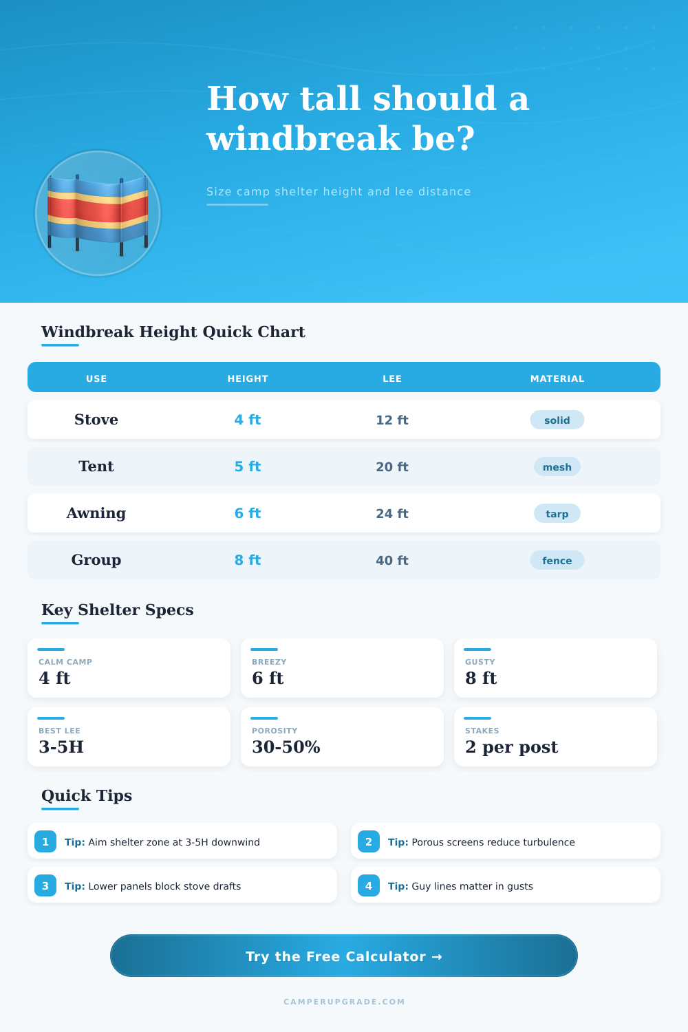 Windbreak Height Calculator for Camping - Camper Upgrade
