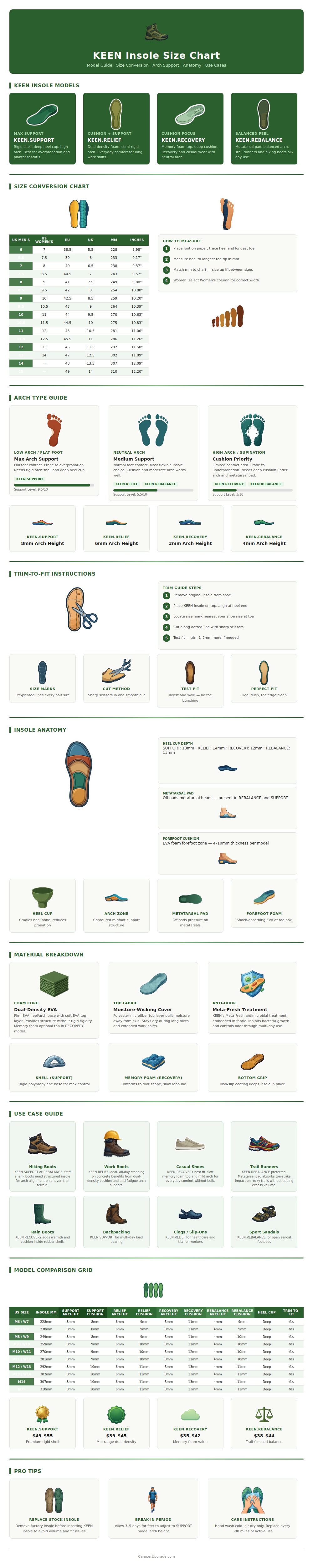Keen Insole Size Chart - Camper Upgrade