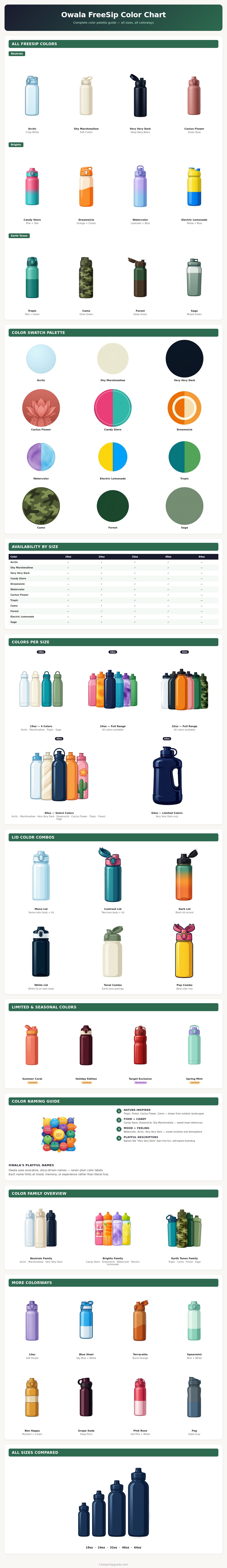 Owala Water Bottle Color Chart - Camper Upgrade